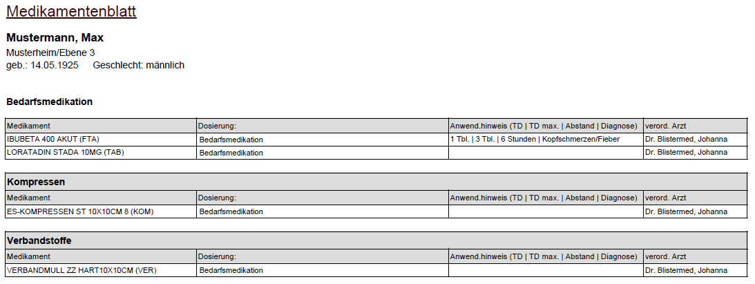 Warengruppe verwalten